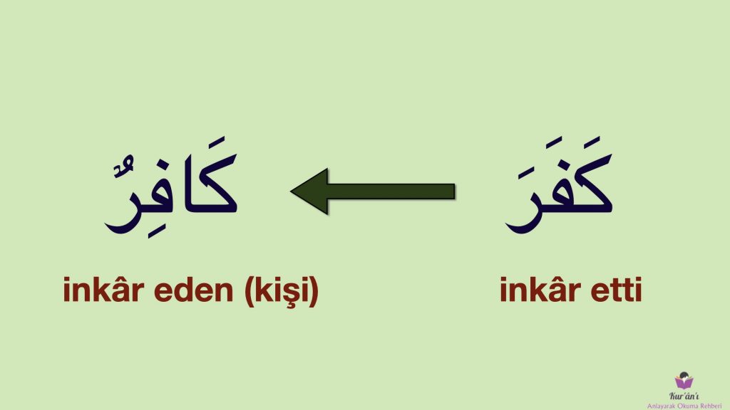 31.DERS: İsm-i Fâil - Kuran Arapçası