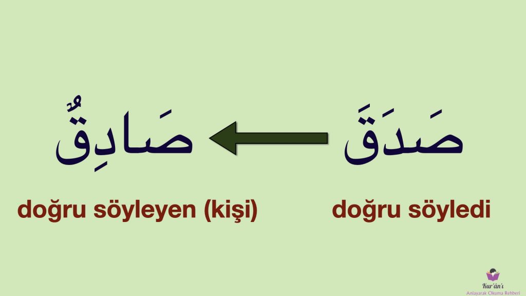 31.DERS: İsm-i Fâil - Kuran Arapçası